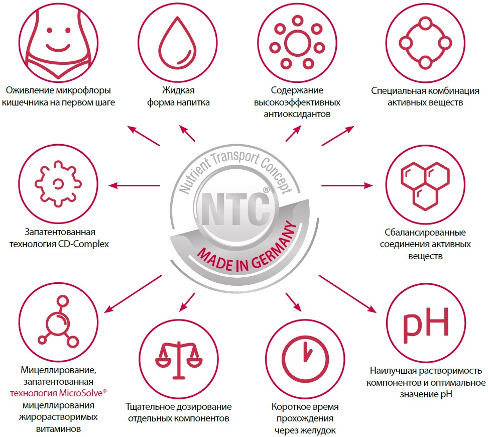 Информация о Компании PM-International | Про FitLine